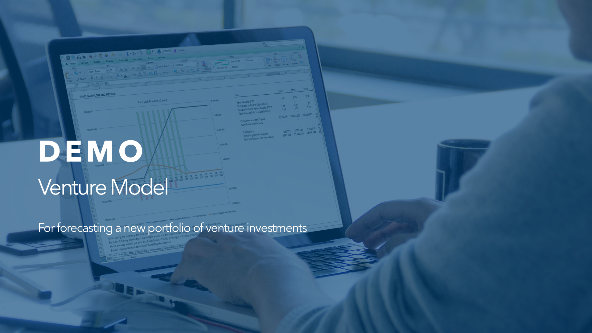 Venture Investor Model | Foresight